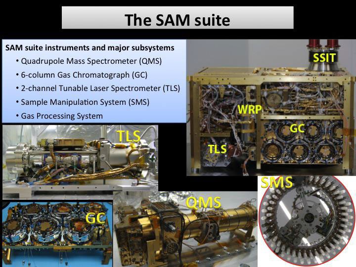 The SAM Suite - NASA Science