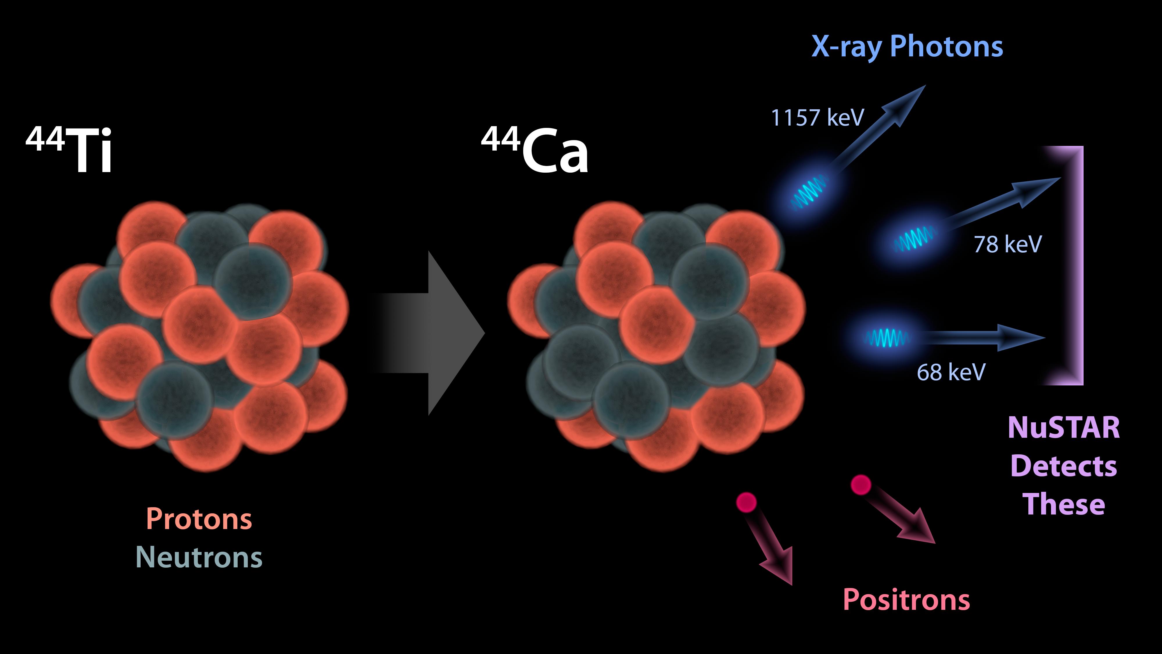 The Creation of Titanium in Stars - NASA Science