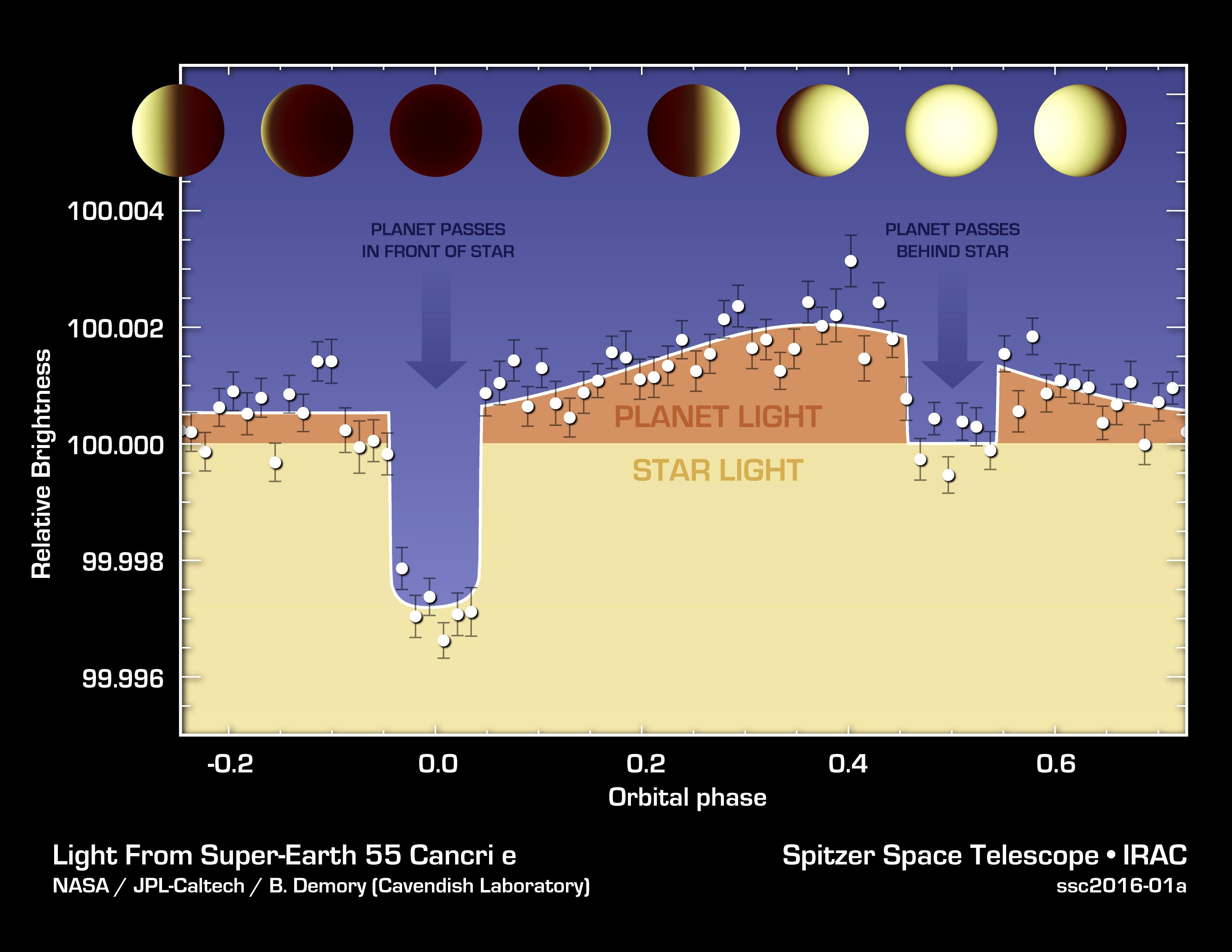 Hot N' Hotter Planet Measured by Spitzer - NASA Science