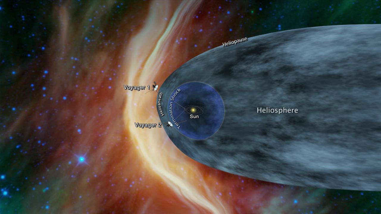 Voyager Probes Heliosphere Chart - NASA Science