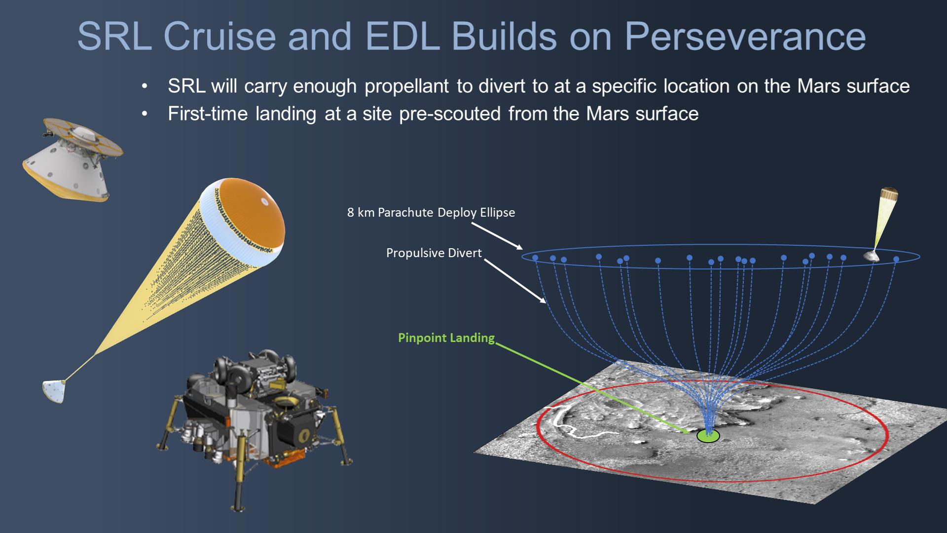 Mars Sample Return Lander's Divert Maneuver - NASA Science
