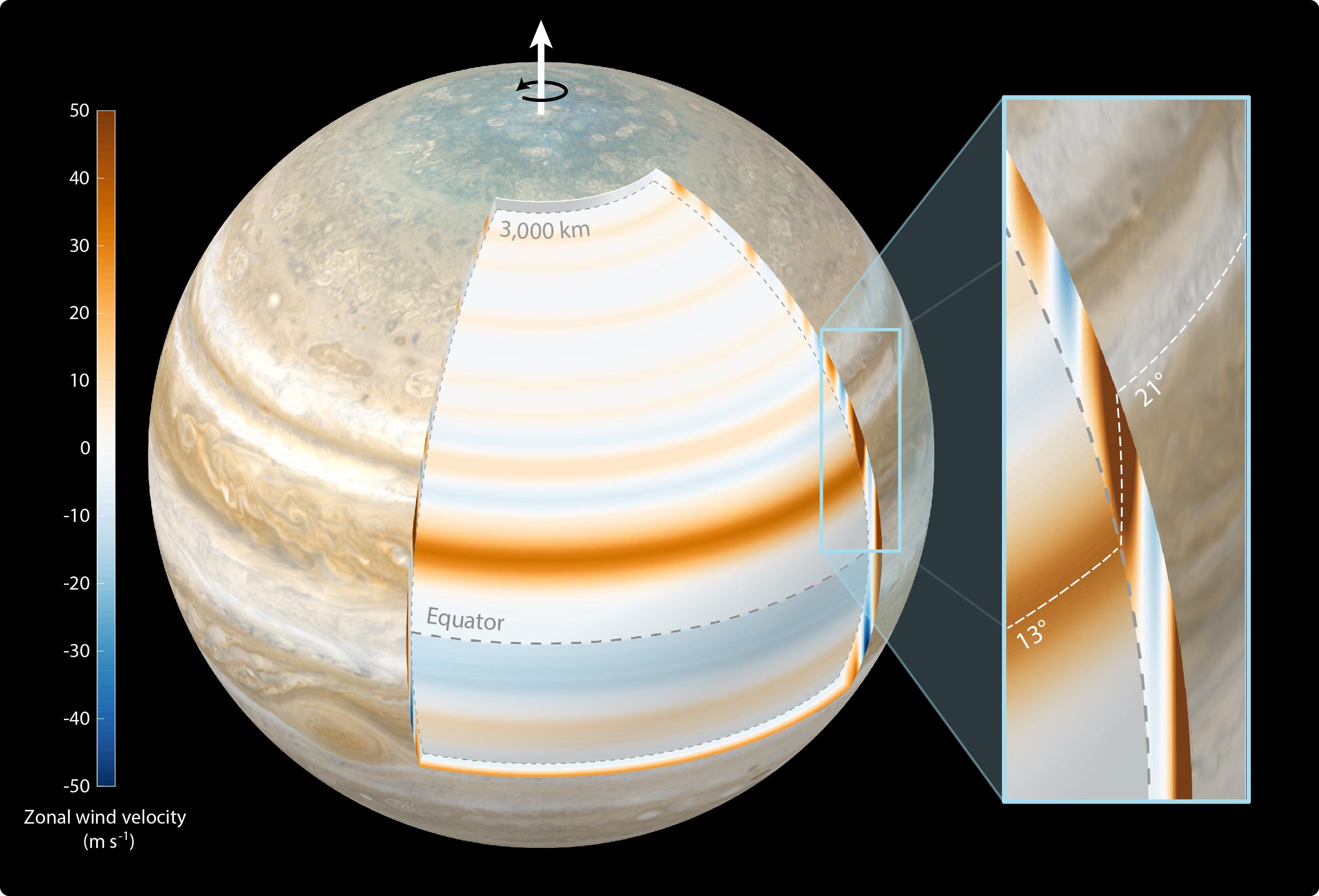 Cylindrical Orientation of Jupiter's East-West Jet-Streams - NASA Science