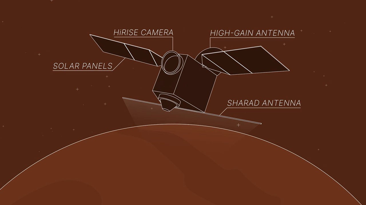 MRO's 'Very Large Roll,' Animated - NASA Science