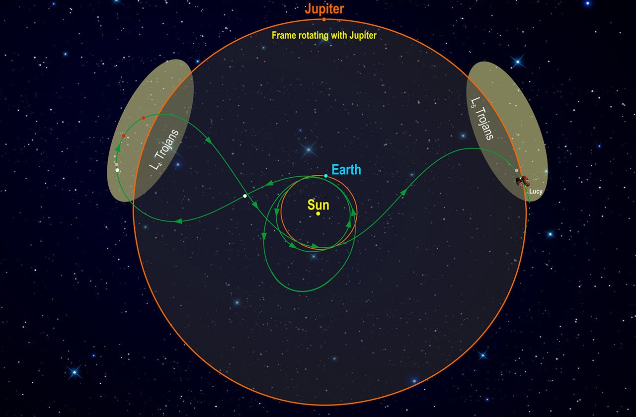 Asteroid 11351 Leucus - NASA Science