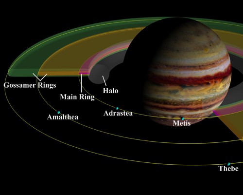 Adrastea - NASA Science