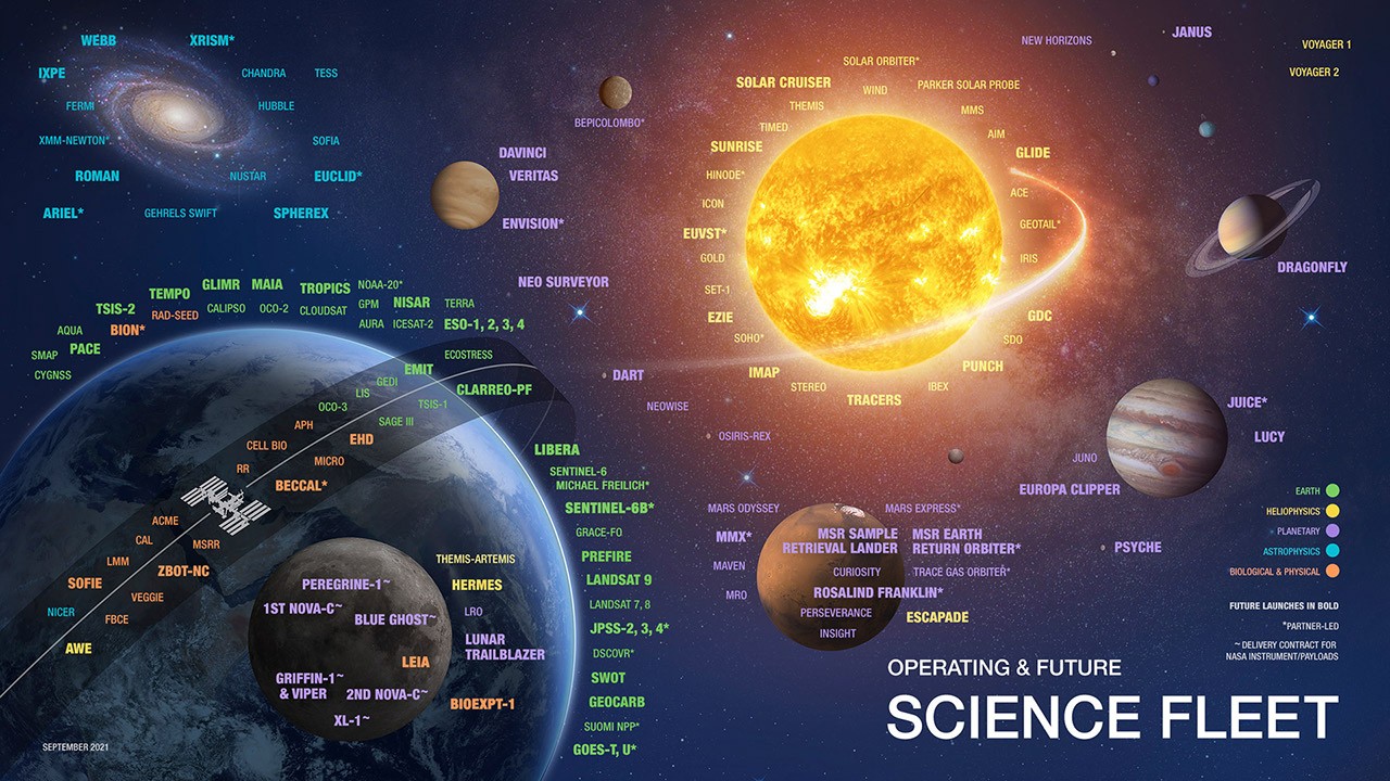 NASA's Science Fleet Infographic - NASA Science