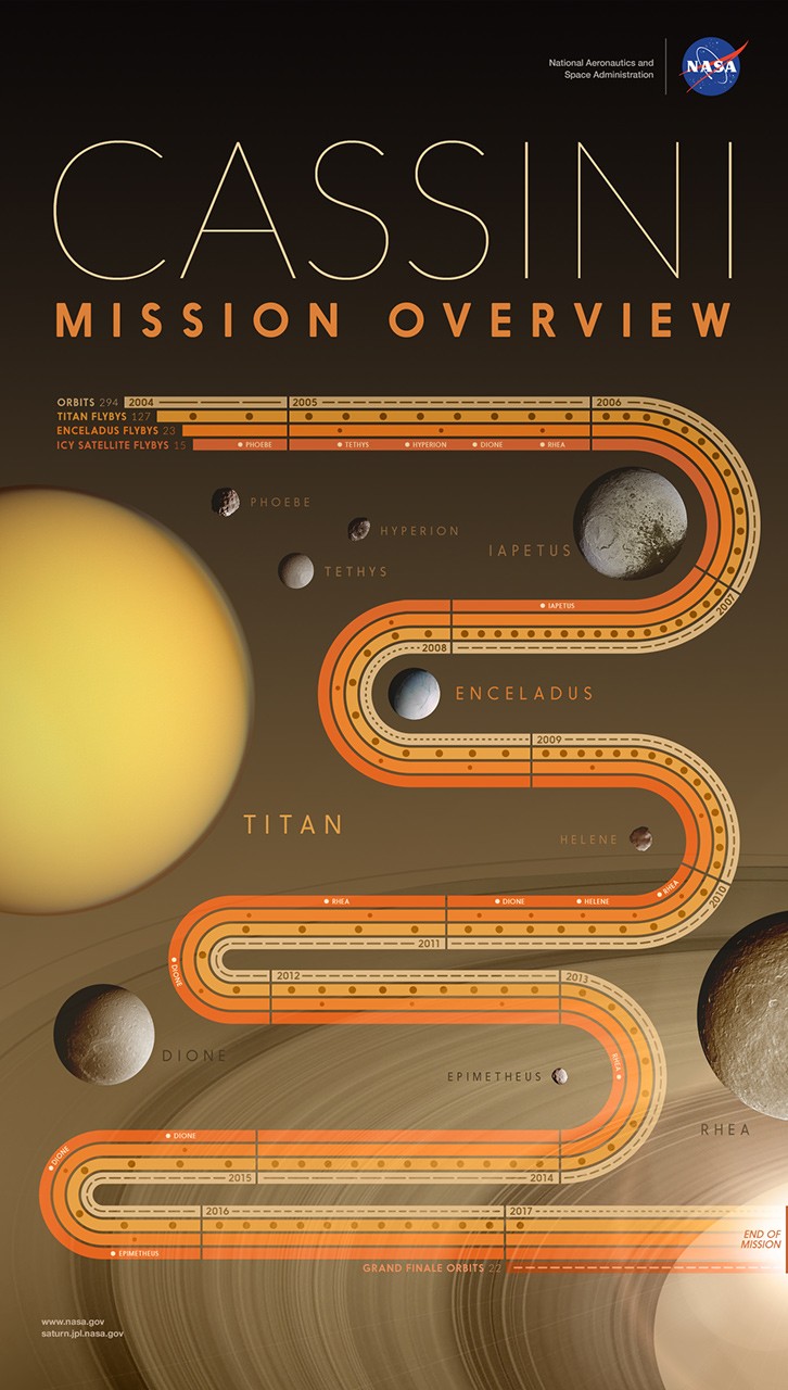 Cassini Mission Overview - NASA Science