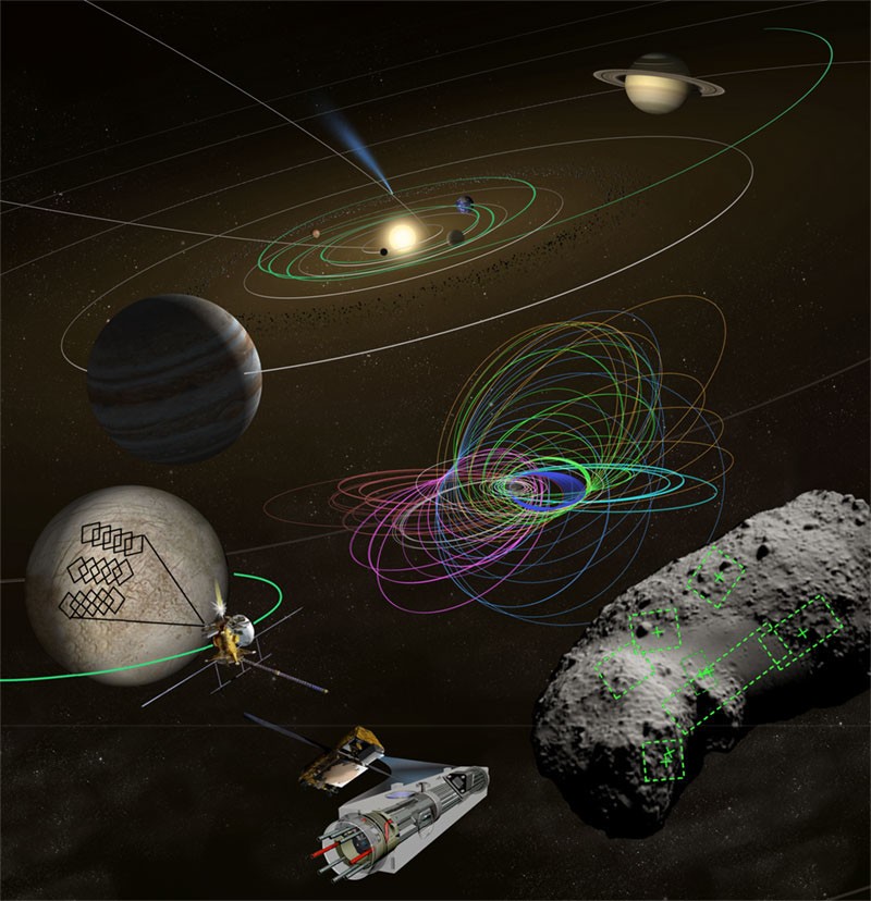 Guidance, Navigation, and Control Technology Assessment - Onboard and ...