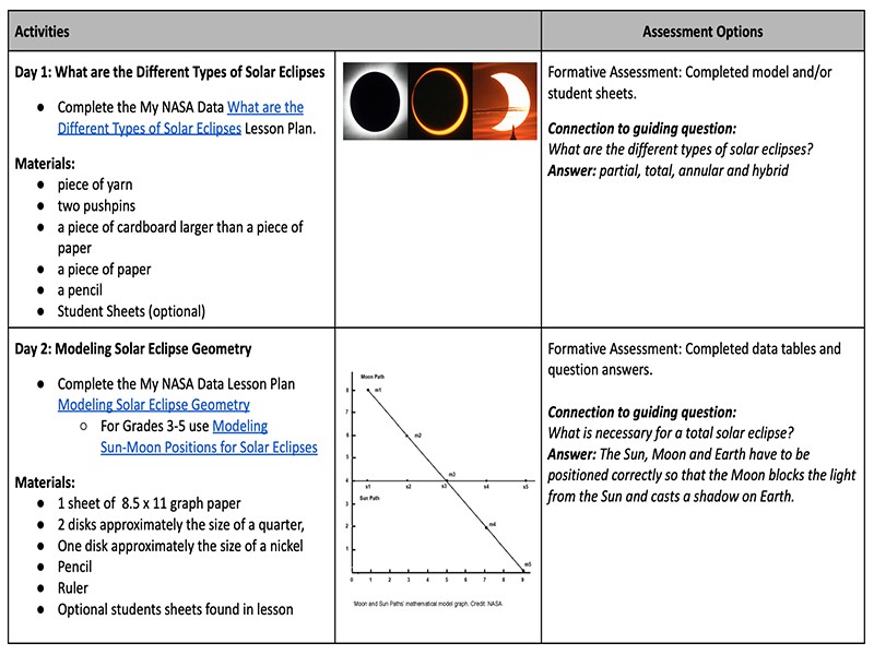 GLOBE Educator Guide: Experiencing a Solar Eclipse - NASA Science