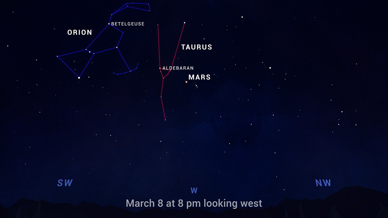 What's Up: March 2021 [Video] - NASA Science
