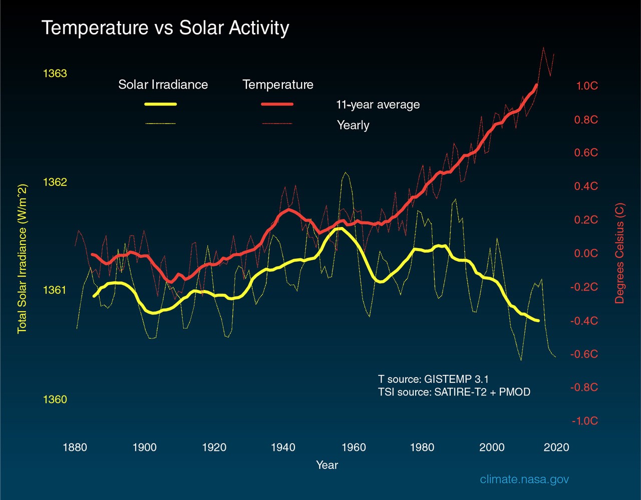 - NASA Science