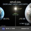 Comparison between Earth and Kepler-452b and their host stars - NASA ...