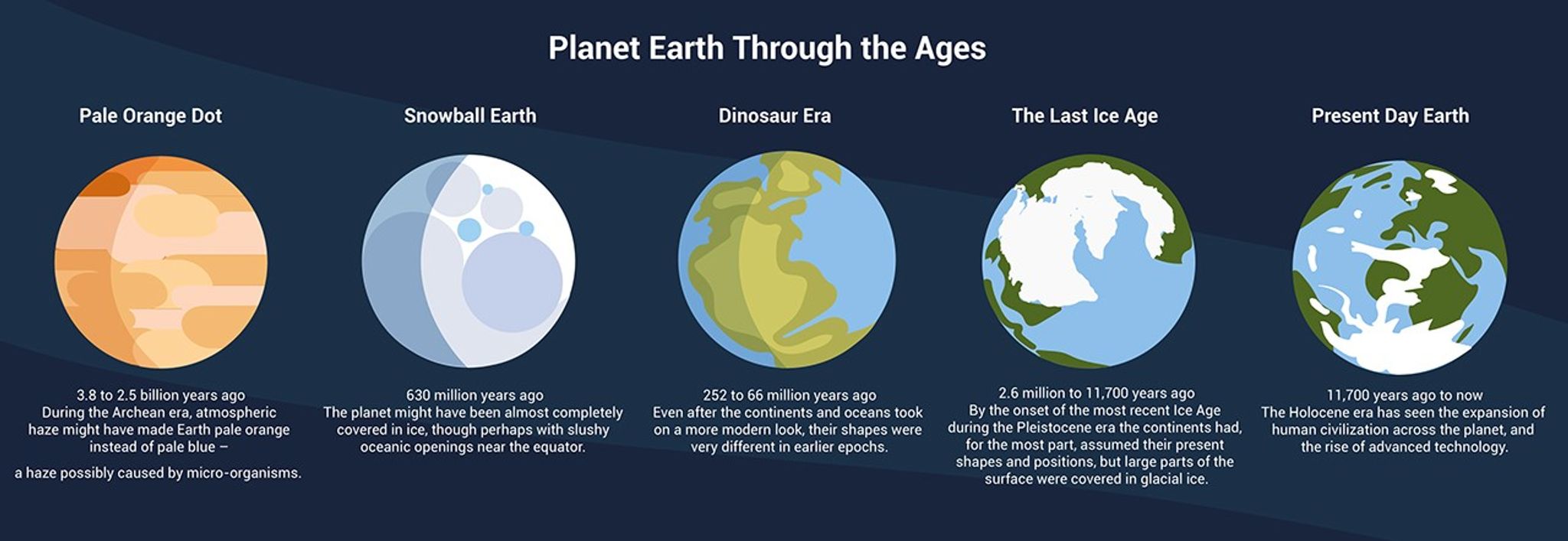 Planet Earth Through the Ages - NASA Science