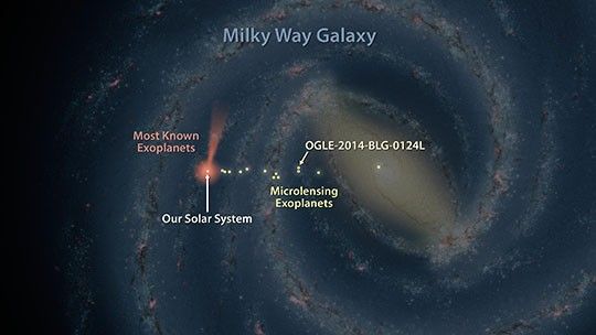 Map of Exoplanets Found in our Galaxy (Artist's Concept) - NASA Science