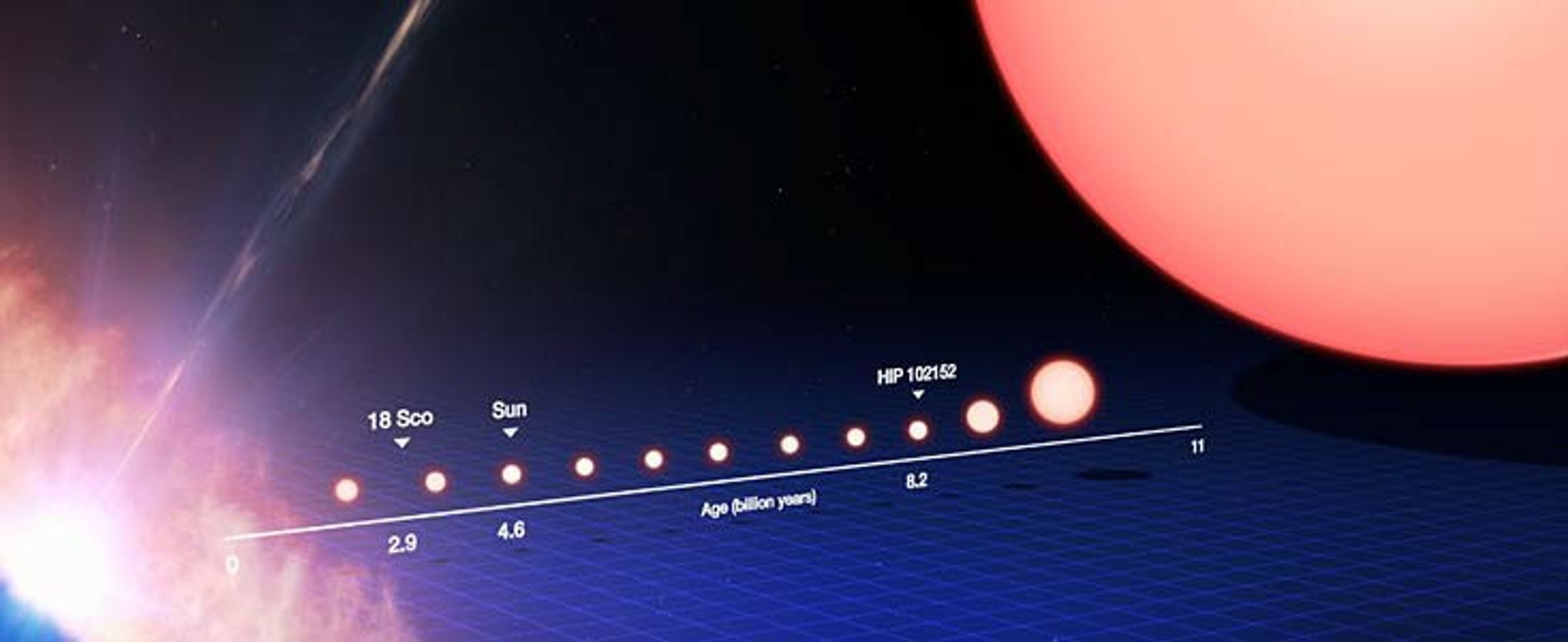 The life cycle of a Sun-like star (annotated) - NASA Science