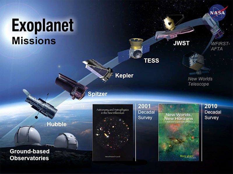 Exoplanet Missions - NASA Science