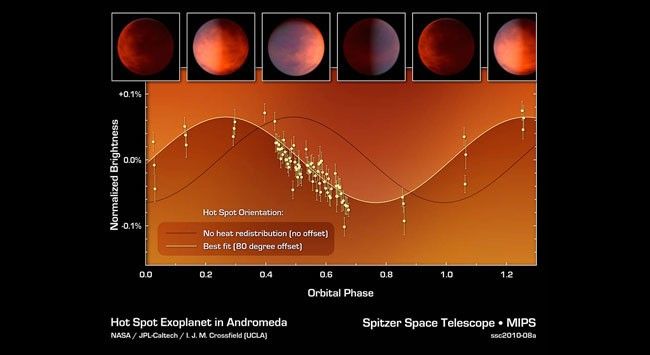 How to Find a Planetary Hot Spot - NASA Science