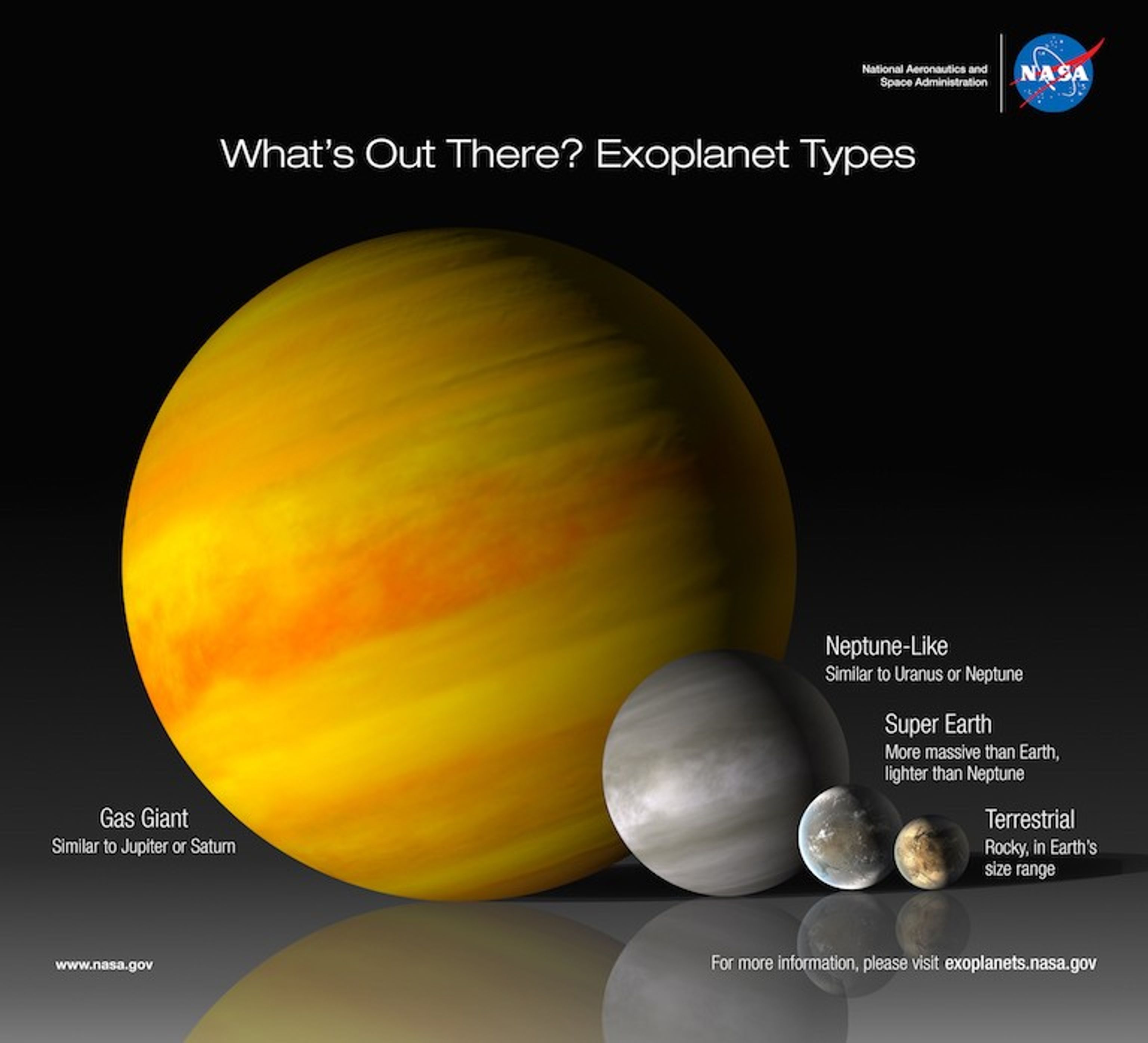 The Weirdest Solar System We've Found So Far? You May Be In It - NASA ...