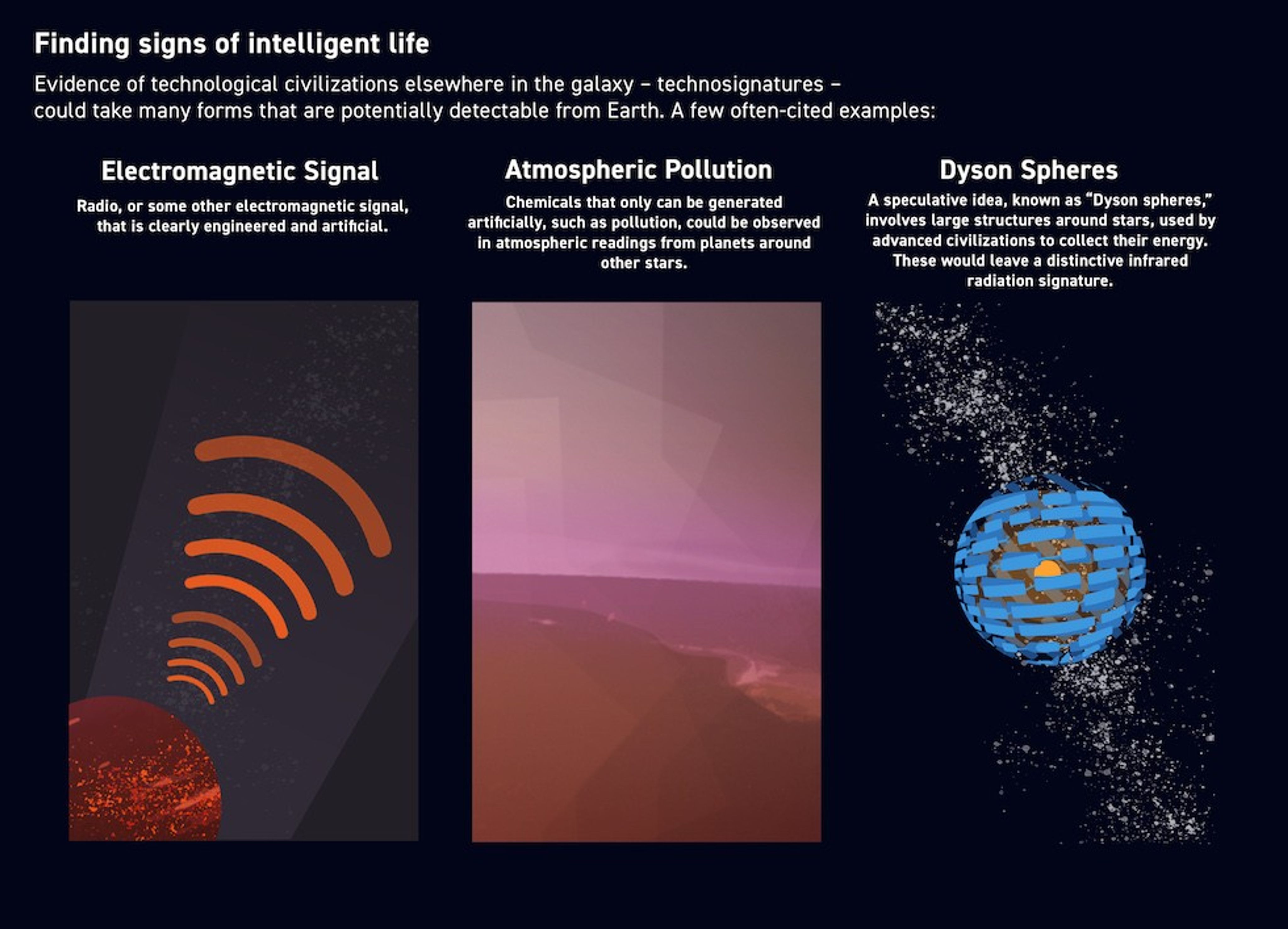 Searching for Signs of Intelligent Life: Technosignatures - NASA Science
