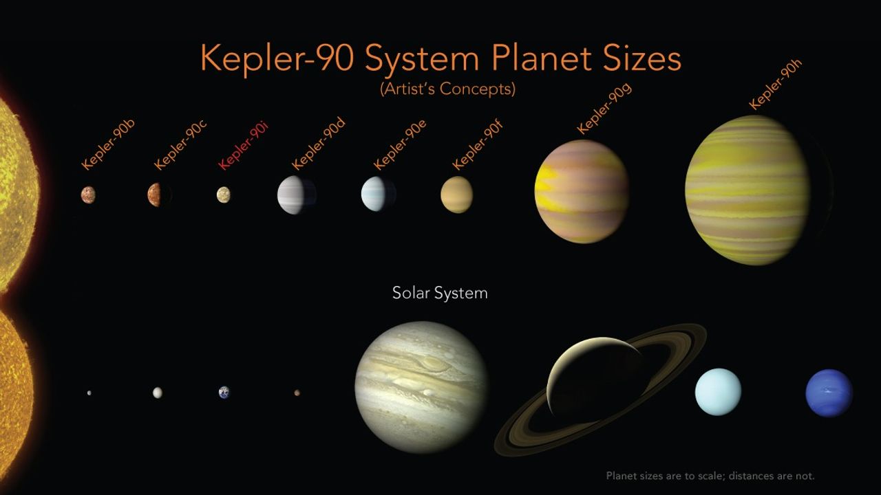 Discovery of eight planets makes alien system the first to tie with our ...