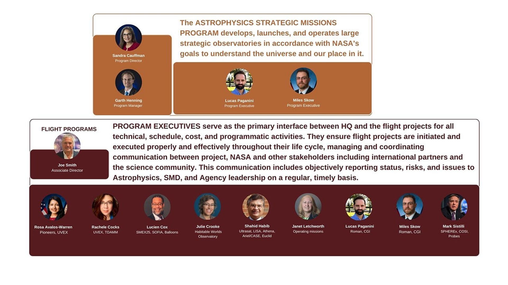 Astrophysics Organization and Staff - NASA Science