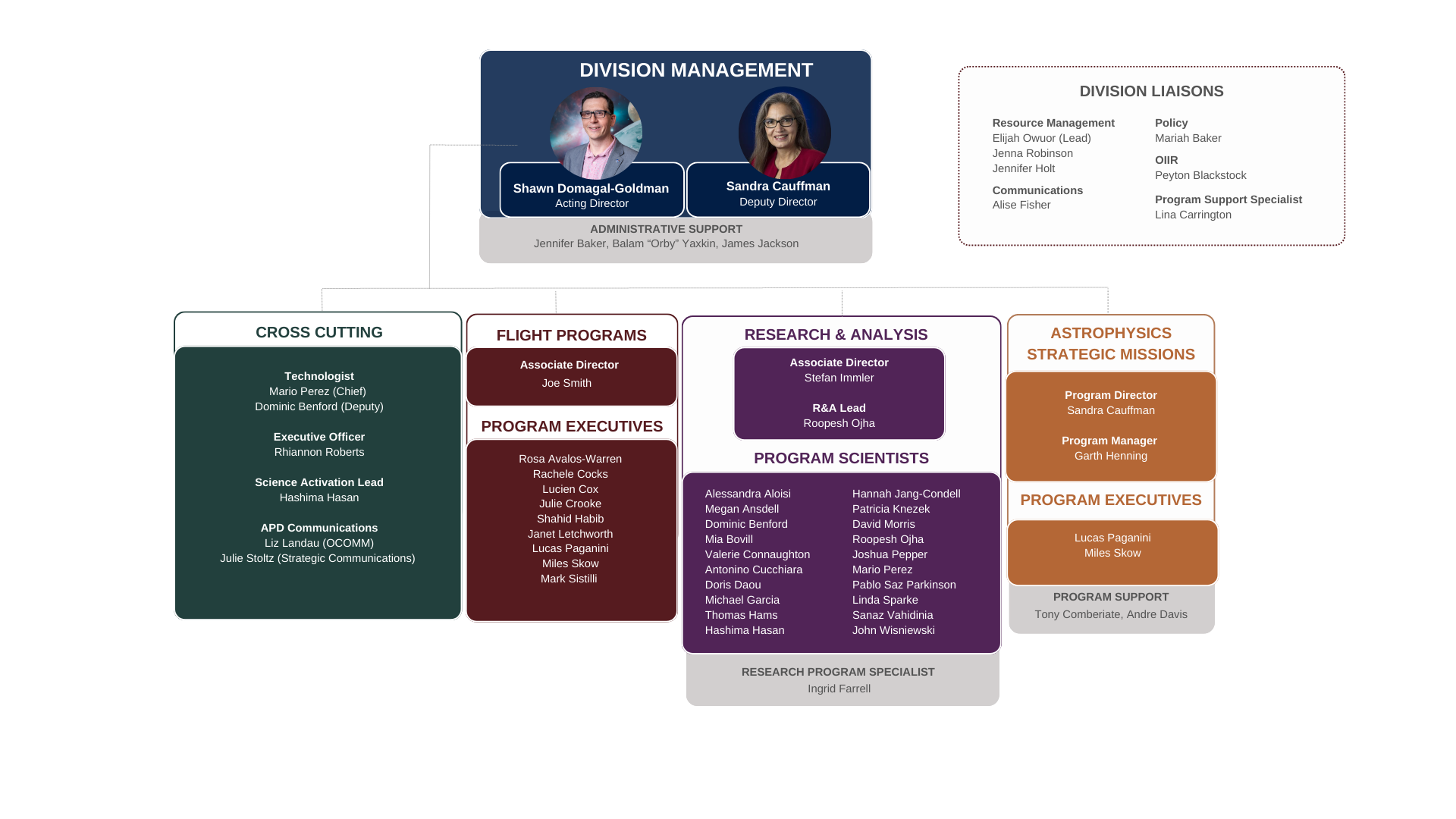 Astrophysics Organization and Staff - NASA Science