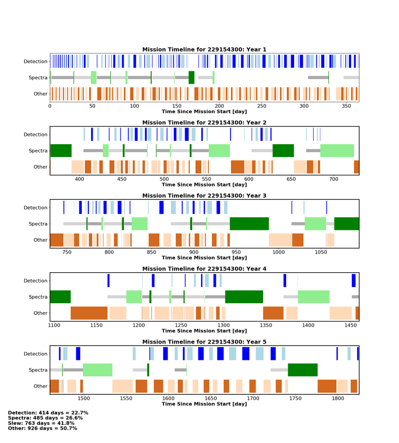 Case 1: HabEx 4H hybrid, metric C1 - NASA Science