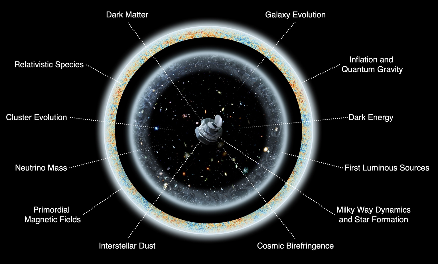 Cosmic Microwave Background Probe Science Analysis Group (CMB SAG ...