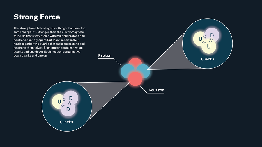 Strong Force - NASA Science