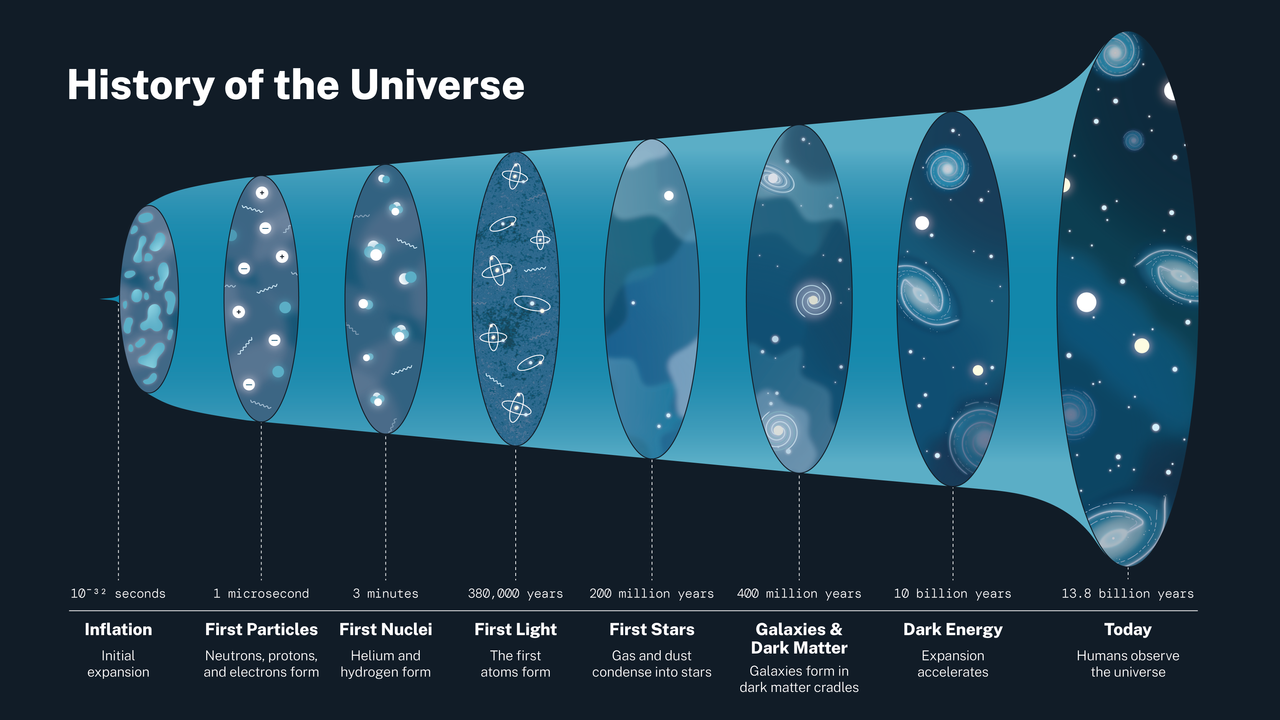 Universe Stories NASA Science Universe Stories NASA Science