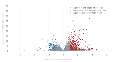 About OSDR - NASA Science