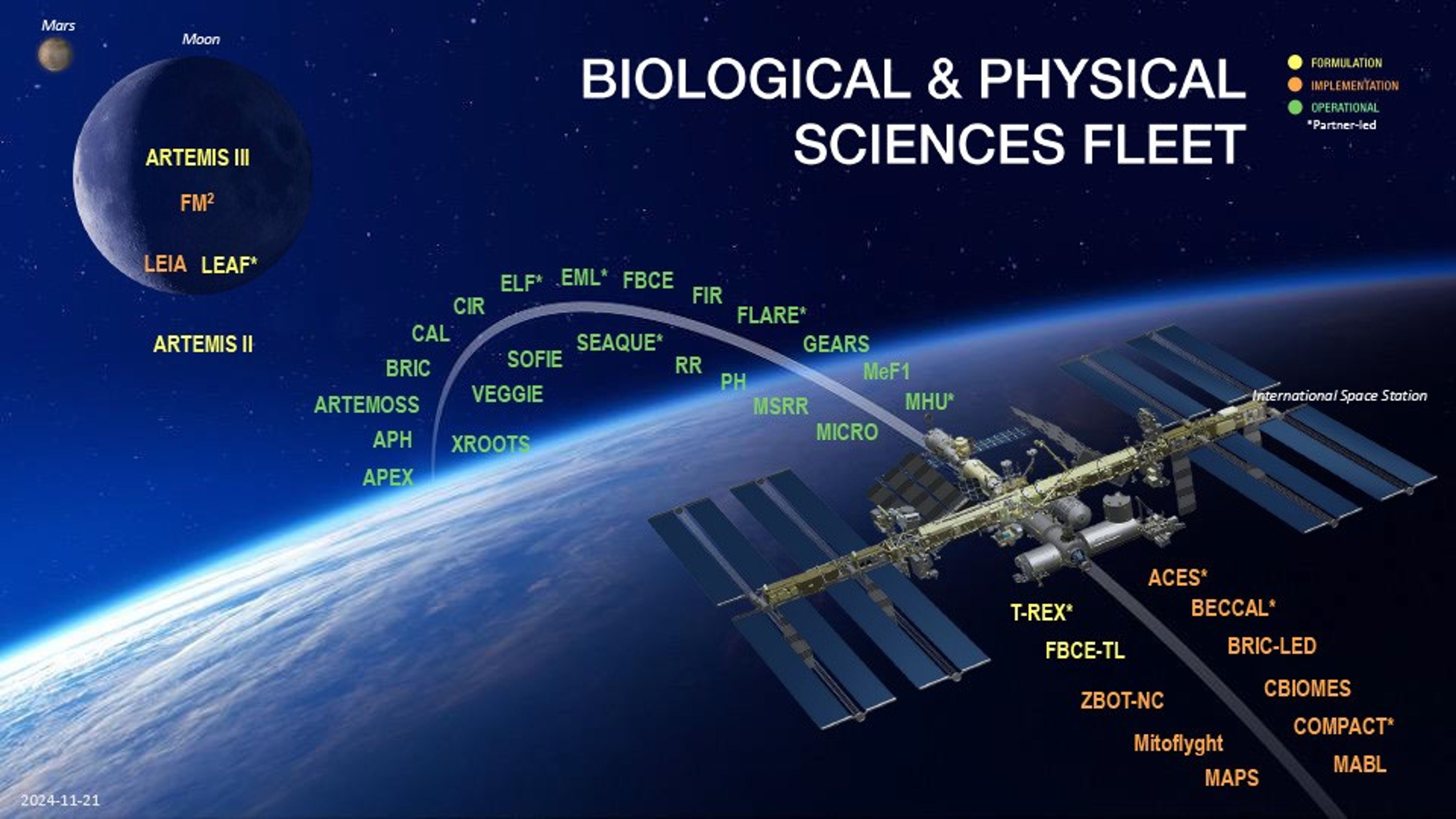 NASA Biological & Physical Sciences - NASA Science