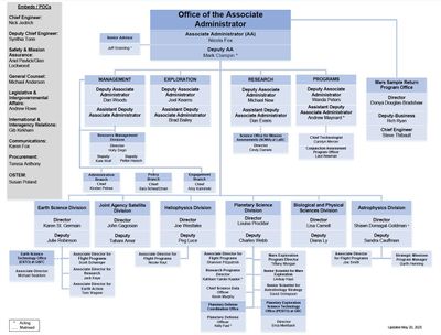 SMD - Science Leadership - NASA Science