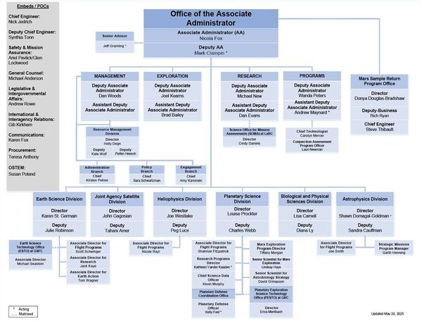 SMD - Science Leadership - NASA Science