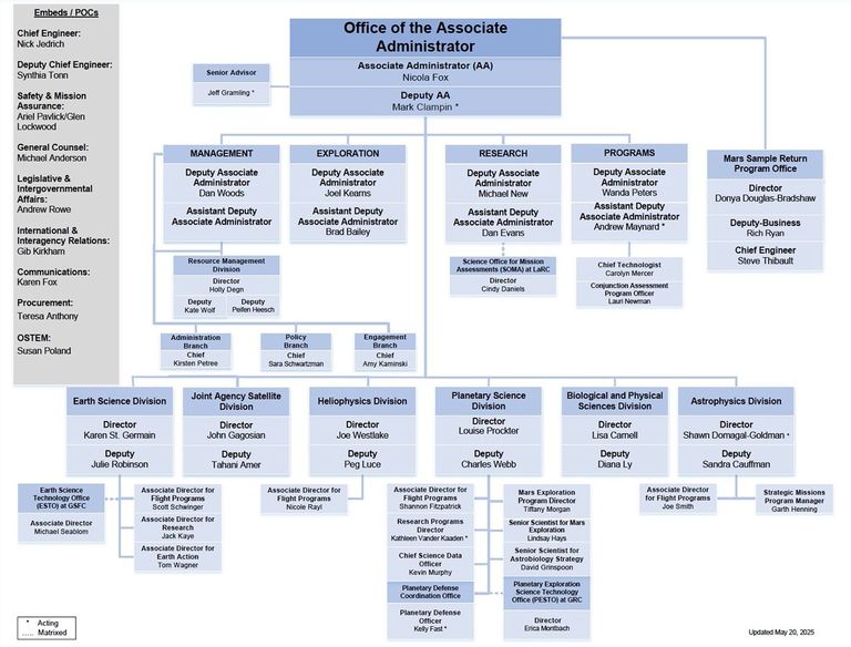 SMD - Science Leadership - NASA Science