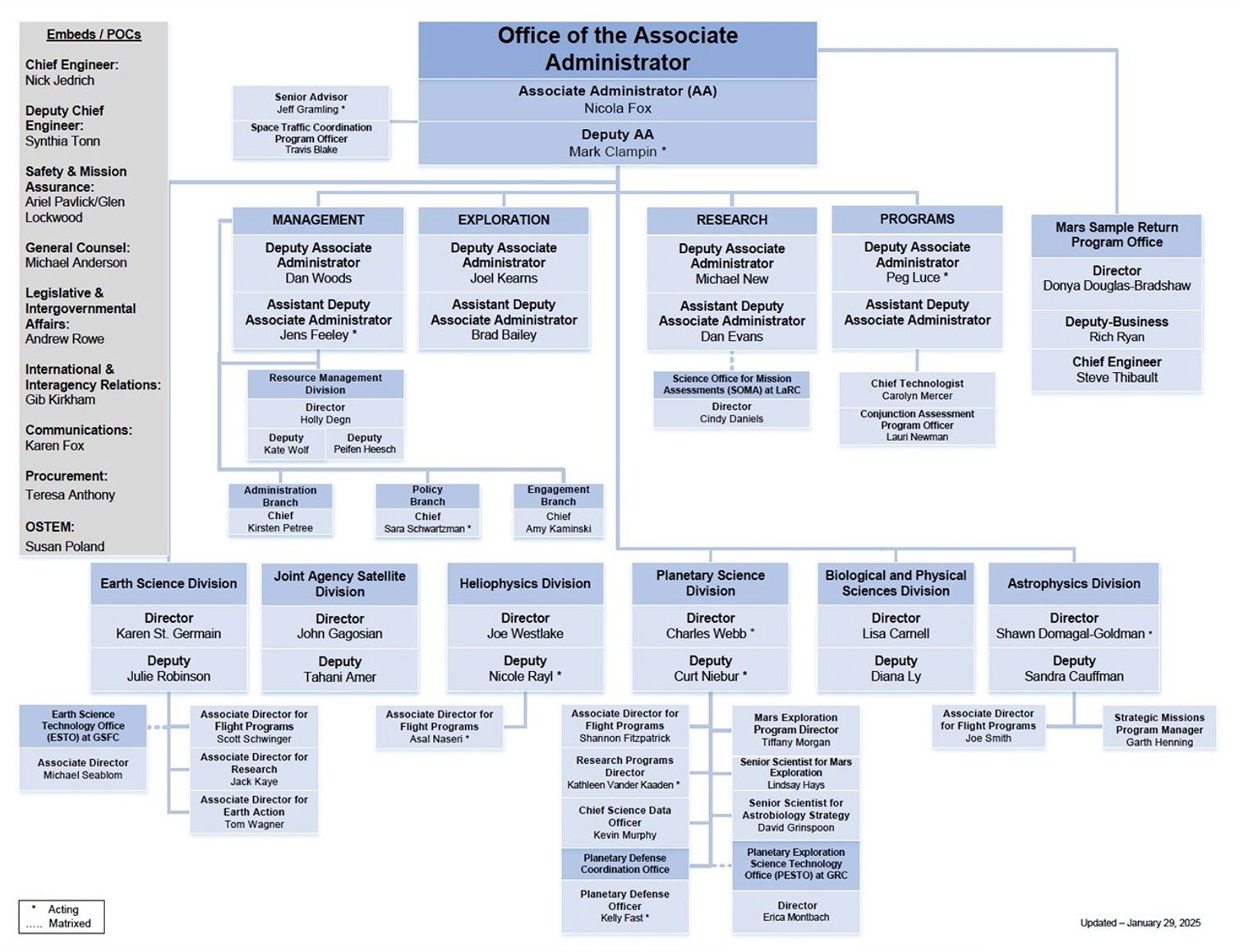 SMD - Science Leadership - NASA Science
