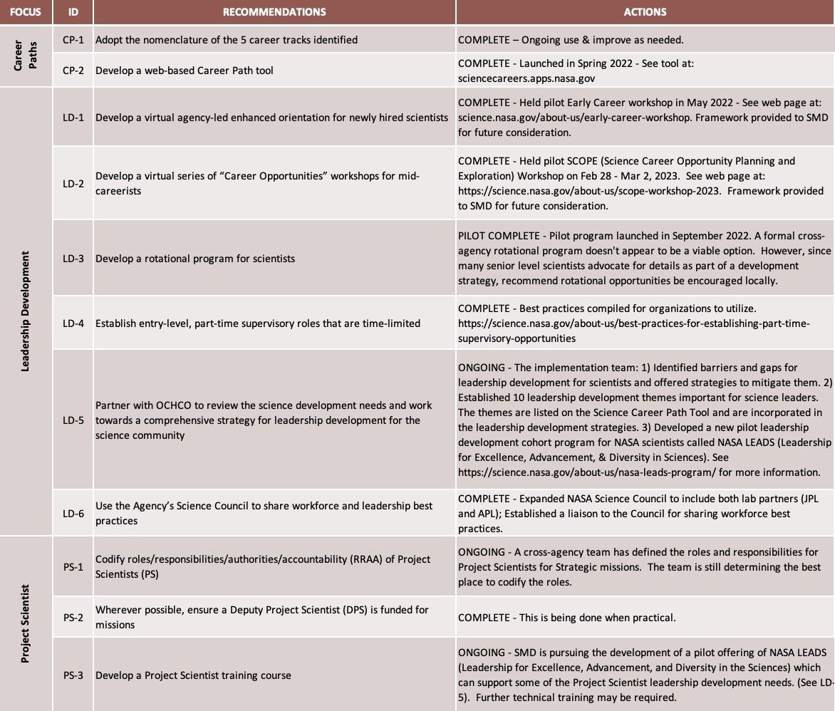 NASA Science Workforce Initiatives - NASA Science