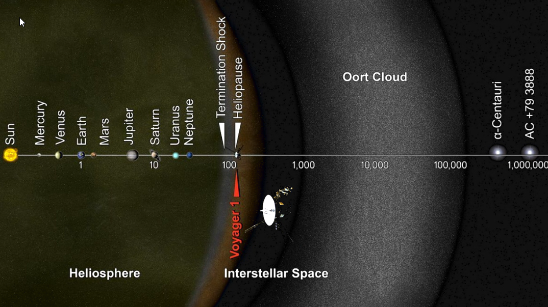 Real World: Limits of the Solar System - NASA Science