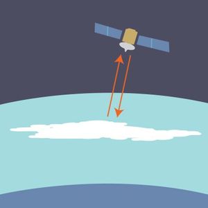 How Do Clouds Form? - NASA Science