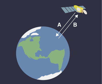 How Do We Measure Sea Level? - NASA Science