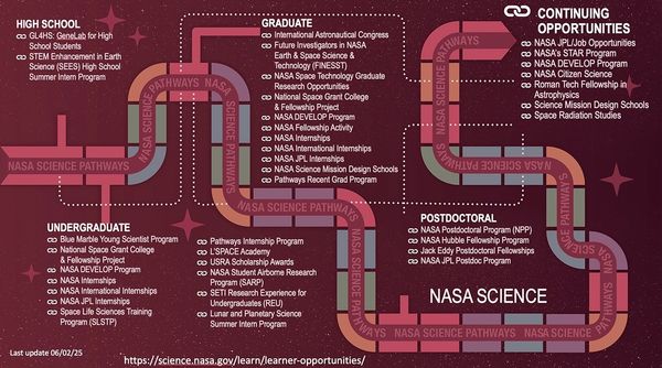 Learner Opportunities - NASA Science