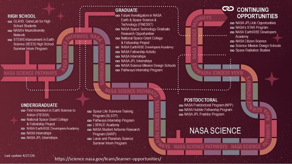 Learner Opportunities - NASA Science