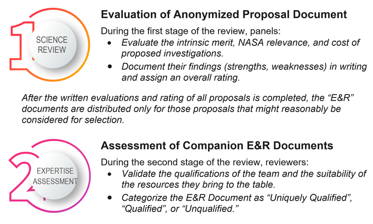 Dual Anonymous Peer Review (DAPR) - NASA Science