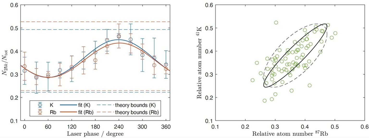 Quantum Sensing via Matter-Wave Interferometry Aboard the International ...