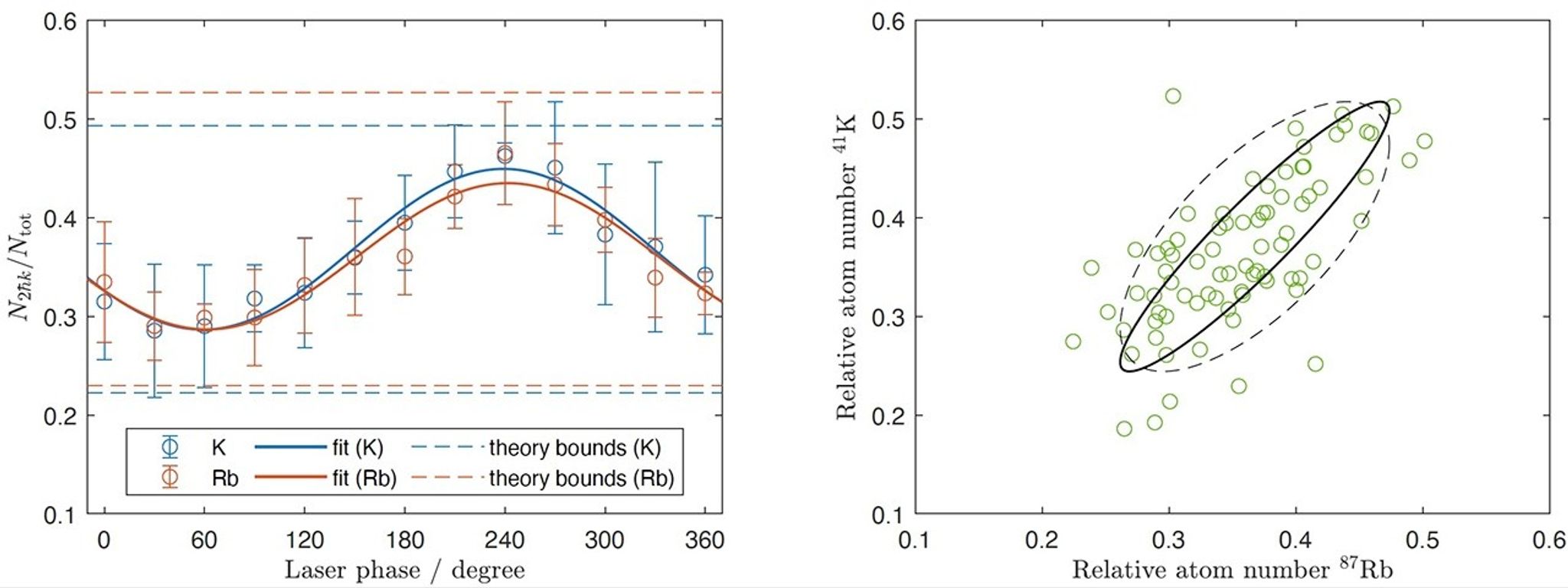 Quantum Sensing via Matter-Wave Interferometry Aboard the International ...