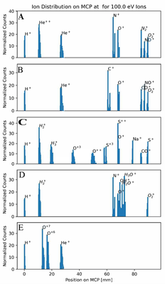 The Autonomous Ion Mass Spectrometer Sentry: Observing Ionospheric ...
