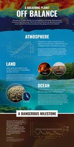 Infographic: Earth's carbon cycle is off balance - NASA Science