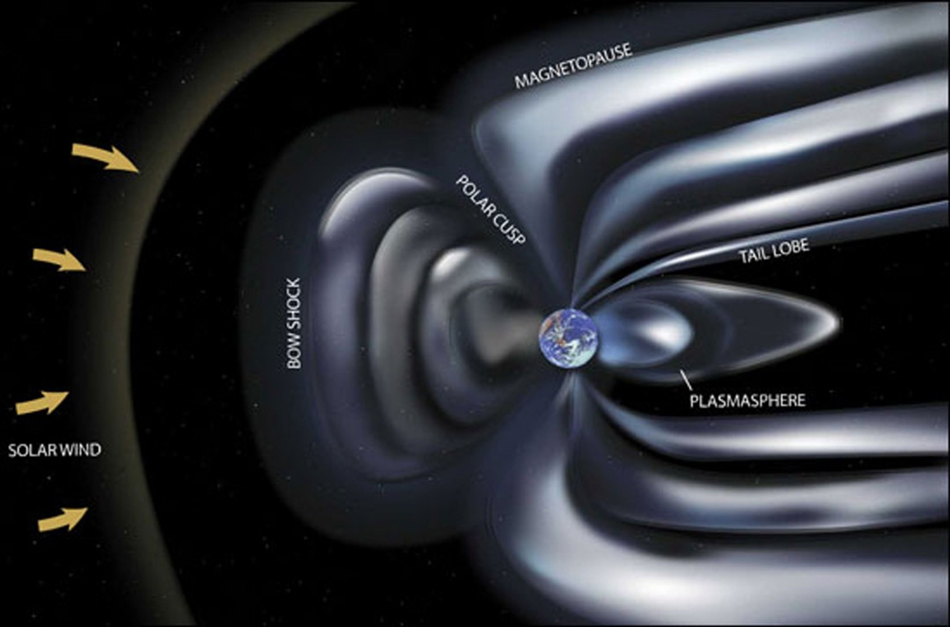 Earth's Magnetosphere: Protecting Our Planet from Harmful Space Energy ...
