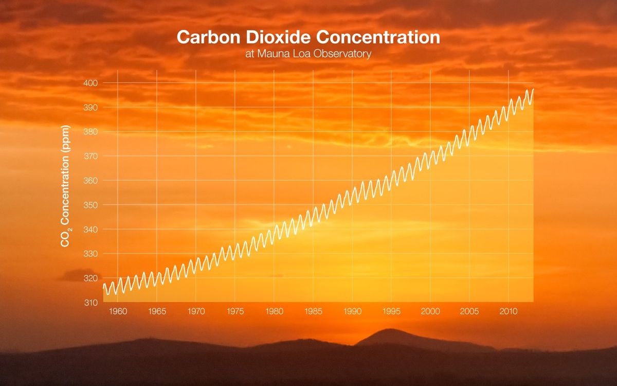 The scientific method and climate change: How scientists know - NASA ...