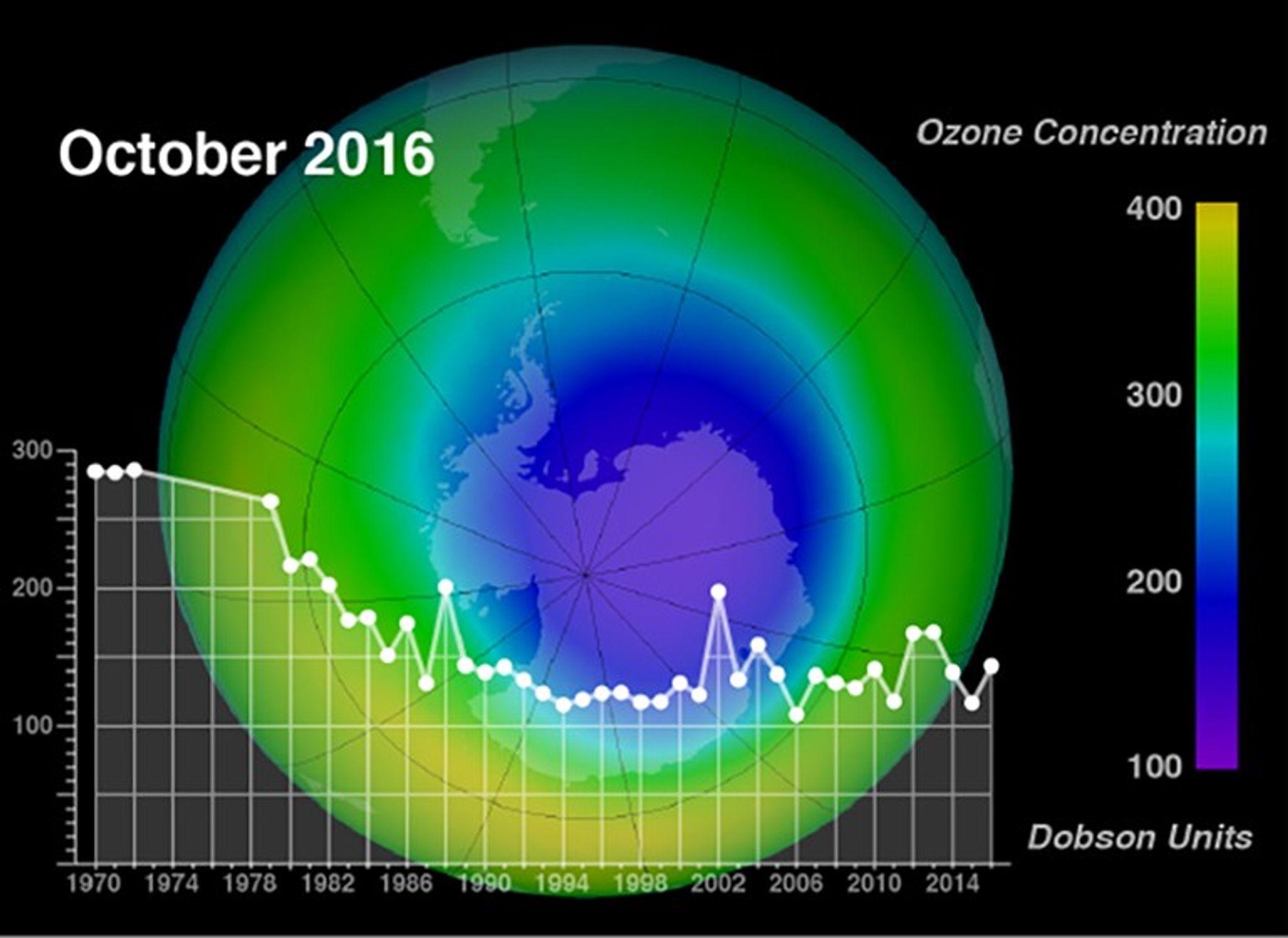 The Atmosphere: Fresh Insights on Air Quality, Ozone and Climate - NASA ...